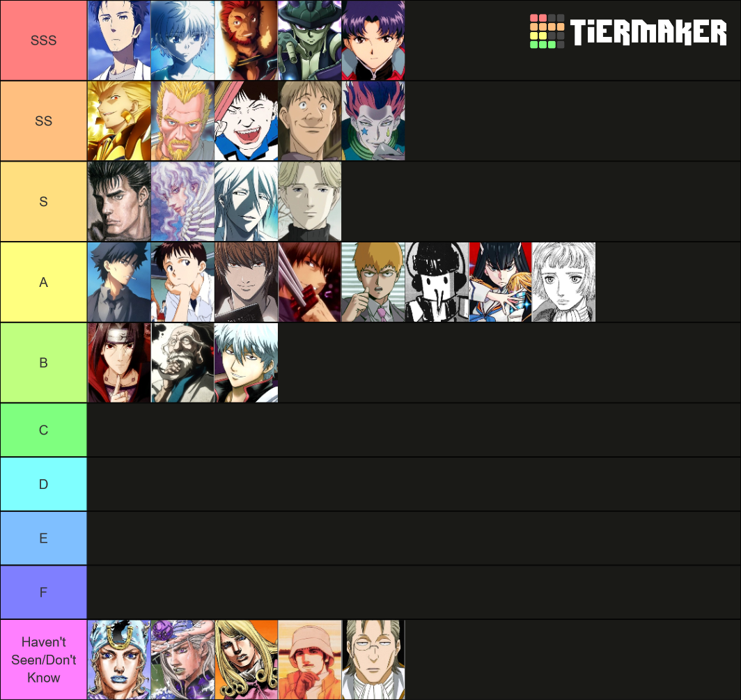 My 30 Favorite Anime and Manga Characters Tier List (Community Rankings ...