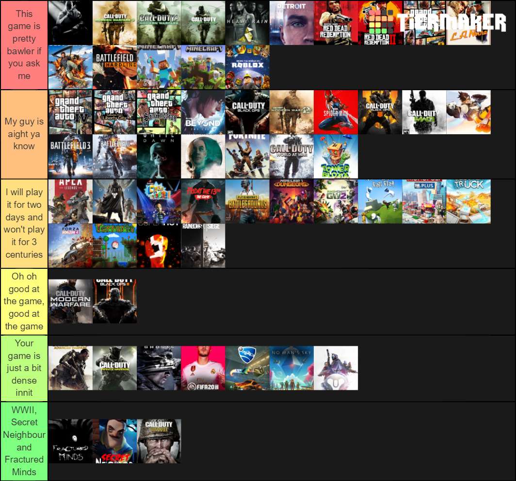 My Games Innit Tier List (Community Rankings) - TierMaker