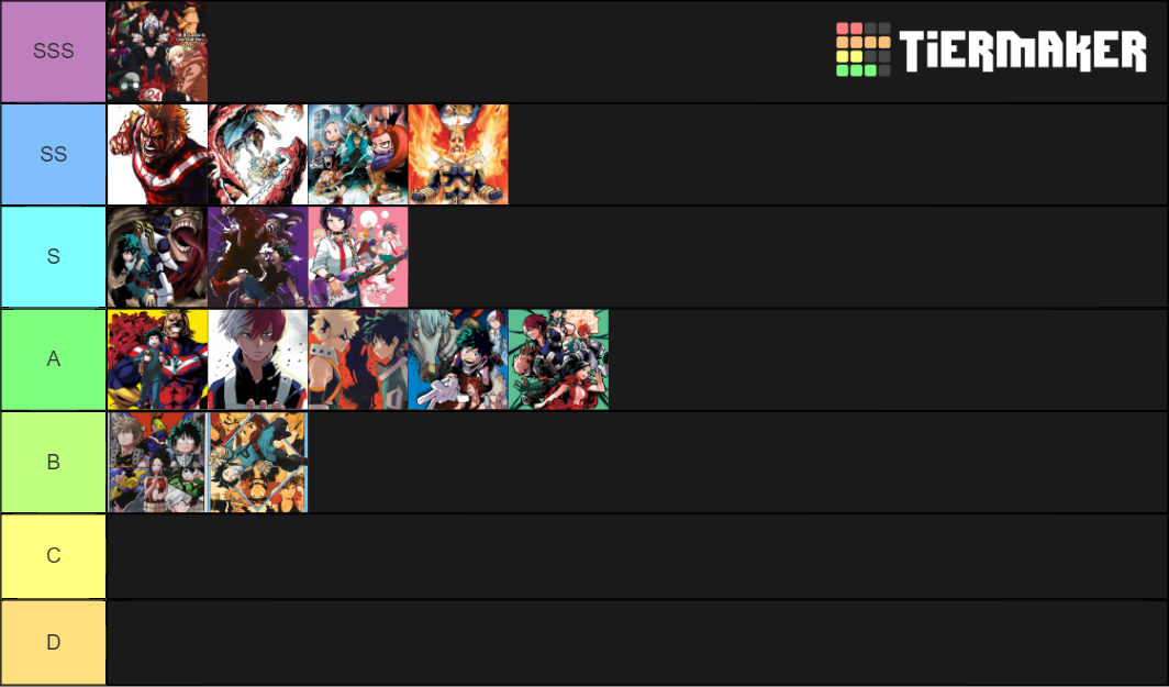 My Hero Academia arcs Tier List (Community Rankings) - TierMaker