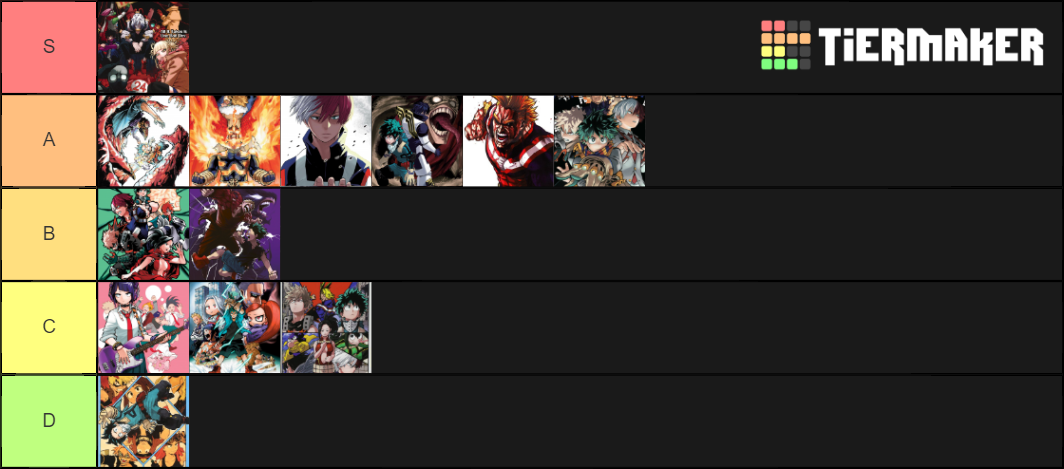 My Hero Academia arcs Tier List (Community Rankings) - TierMaker