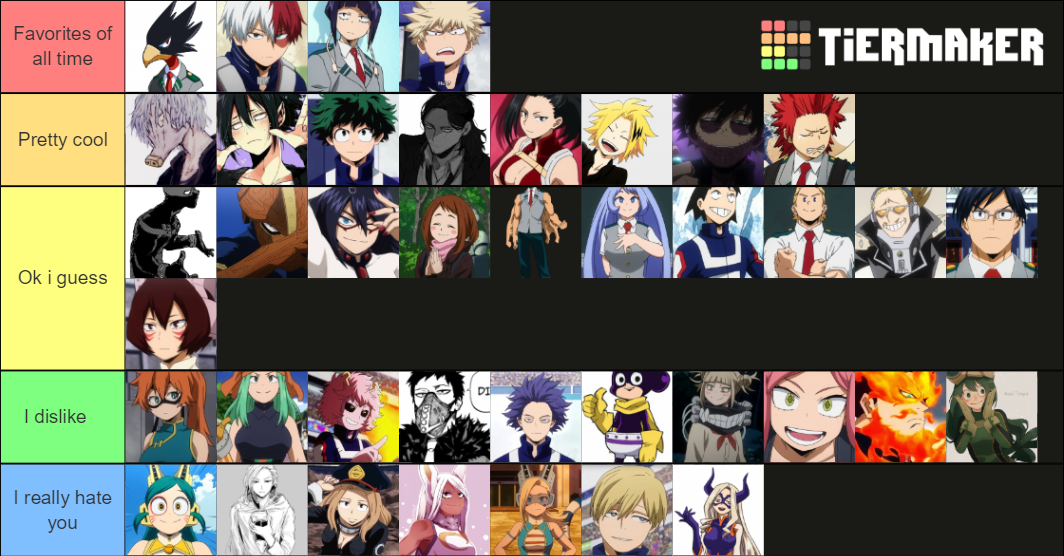 My hero academia characters Tier List (Community Rankings) - TierMaker