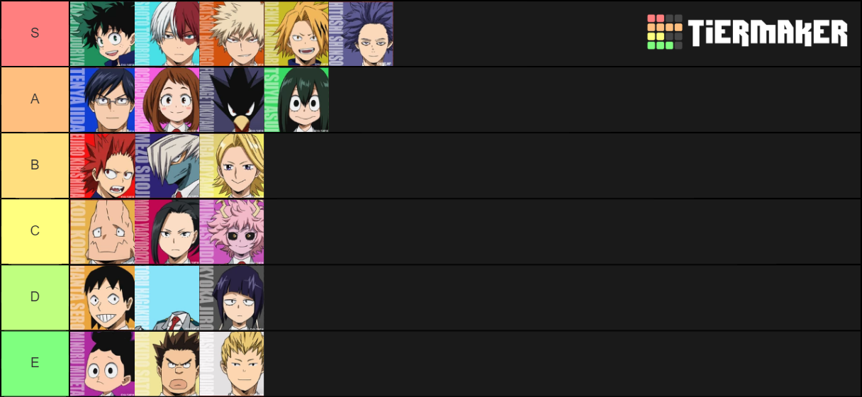 My Hero Academia Class 1-A Power Tier List (Community Rankings) - TierMaker