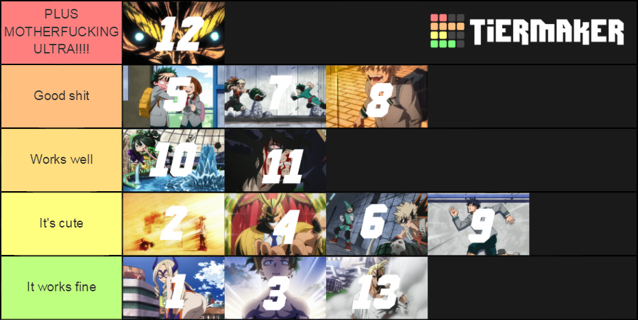 My Hero Academia episodes Tier List (Community Rankings) - TierMaker