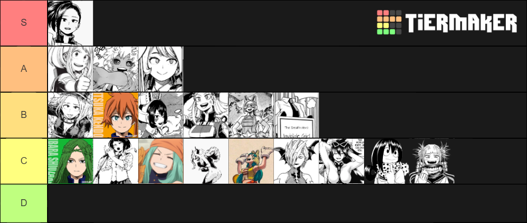 My Hero academia Girls Tier List (Community Rankings) - TierMaker