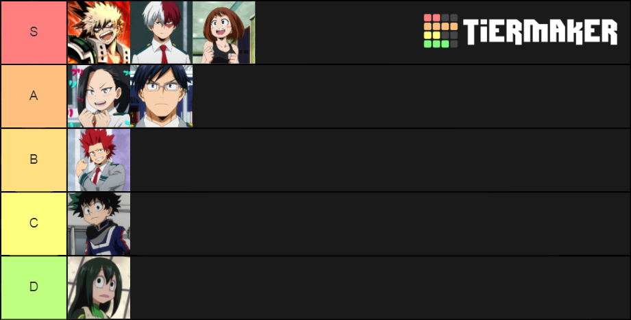 My Hero Academia Main Cast Class 1A Students Tier List (Community ...