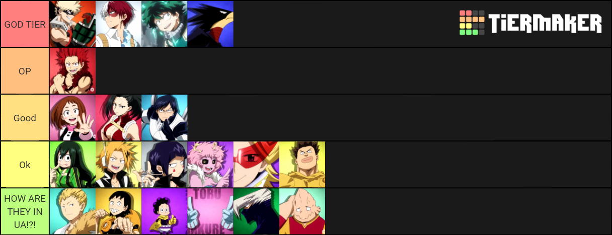 My hero academia power levels Tier List (Community Rankings) - TierMaker