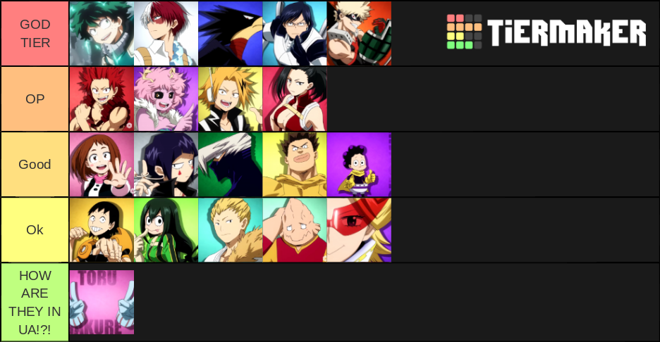 My hero academia power levels Tier List (Community Rankings) - TierMaker