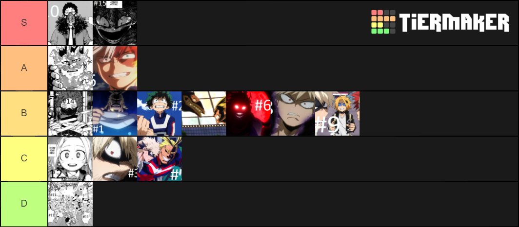 My Hero Academia Story Arcs Tier List (Community Rankings) - TierMaker