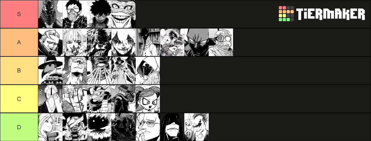 My hero Academia villains Tier List (Community Rankings) - TierMaker