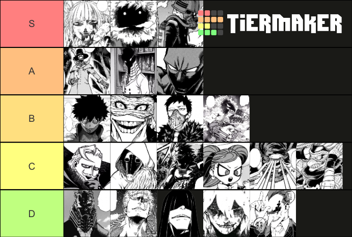 My hero Academia villains Tier List (Community Rankings) - TierMaker
