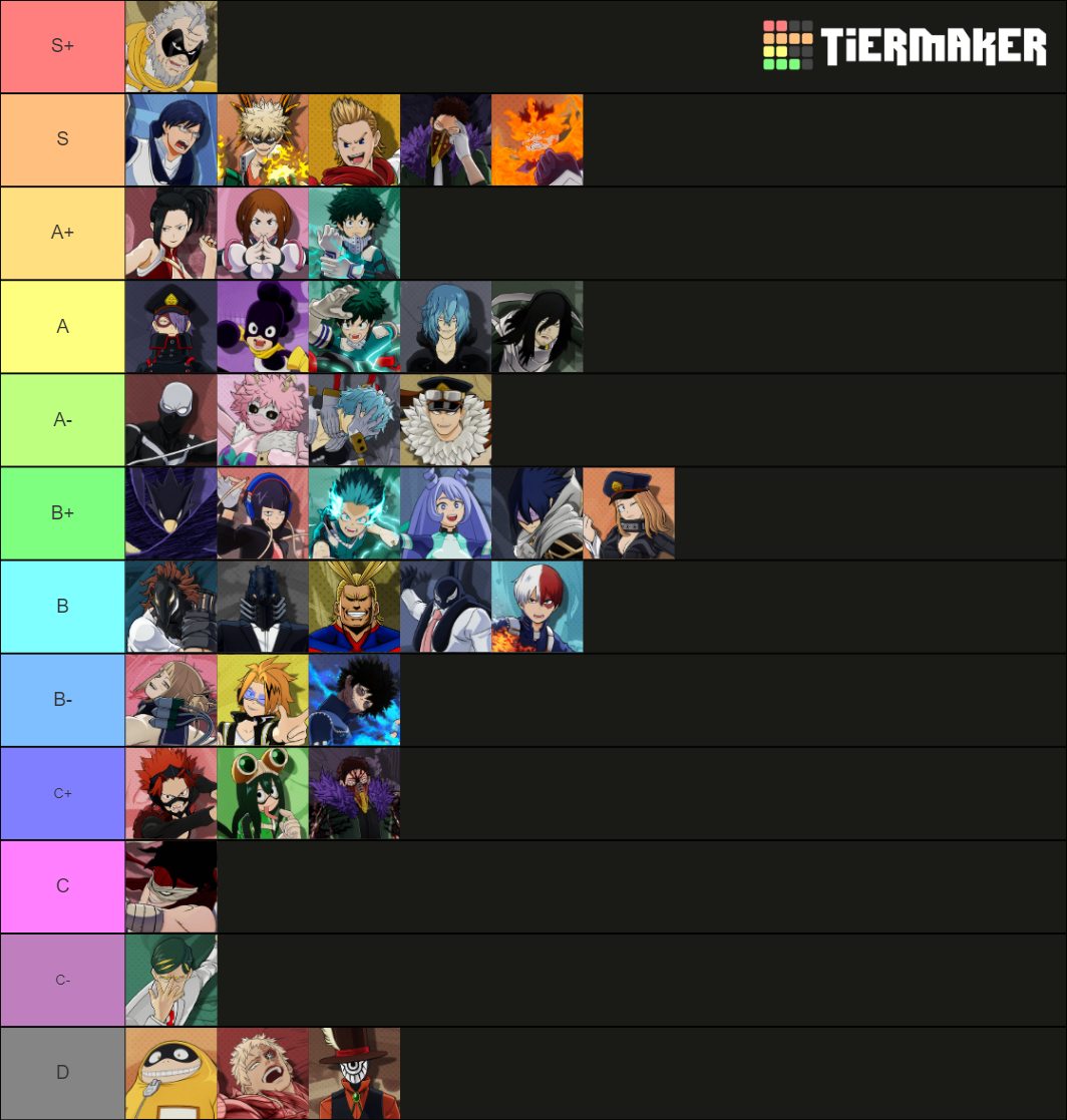 My Hero: One's Justice 2 Tier List (Community Rankings) - TierMaker