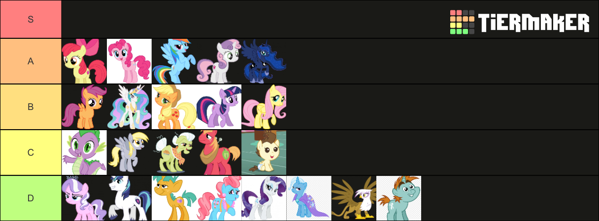 My little pony Tier List (Community Rankings) - TierMaker