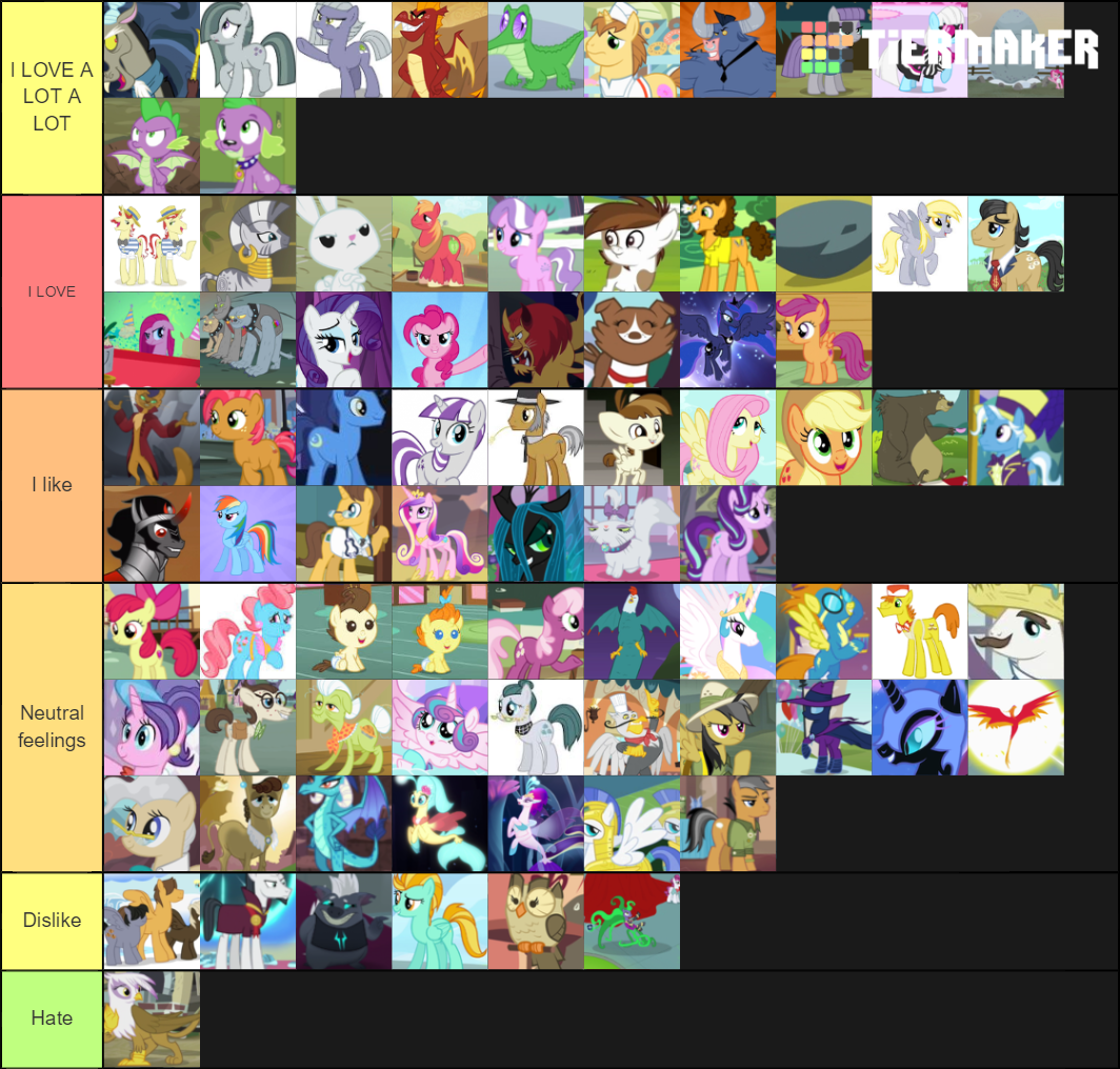 My Little Pony Character (all)]][][][ Tier List (Community Rankings ...