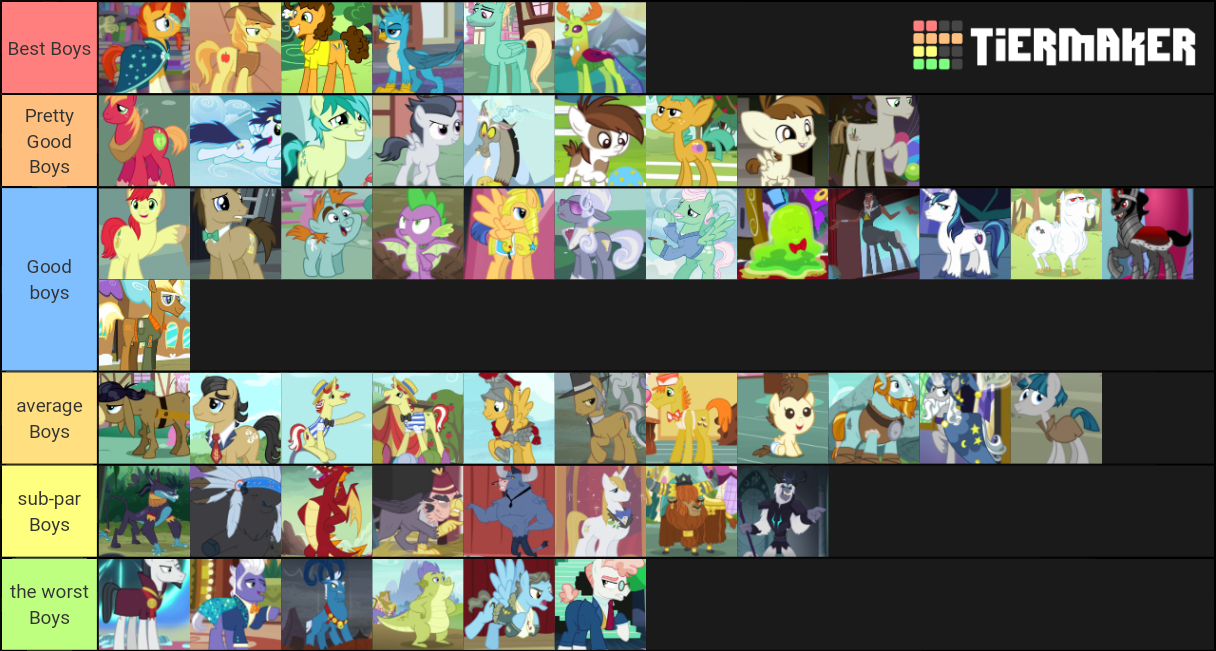 My Little Pony FiM characters Tier List (Community Rankings) - TierMaker