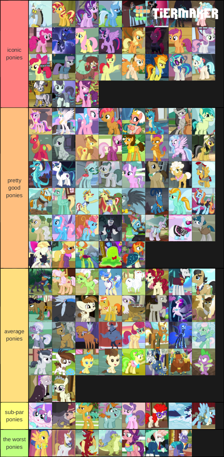My Little Pony FiM characters Tier List (Community Rankings) - TierMaker