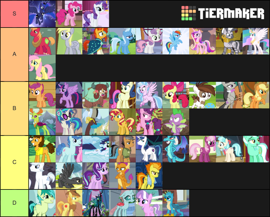 My Little Pony: Friendship is Magic characters Tier List (Community ...