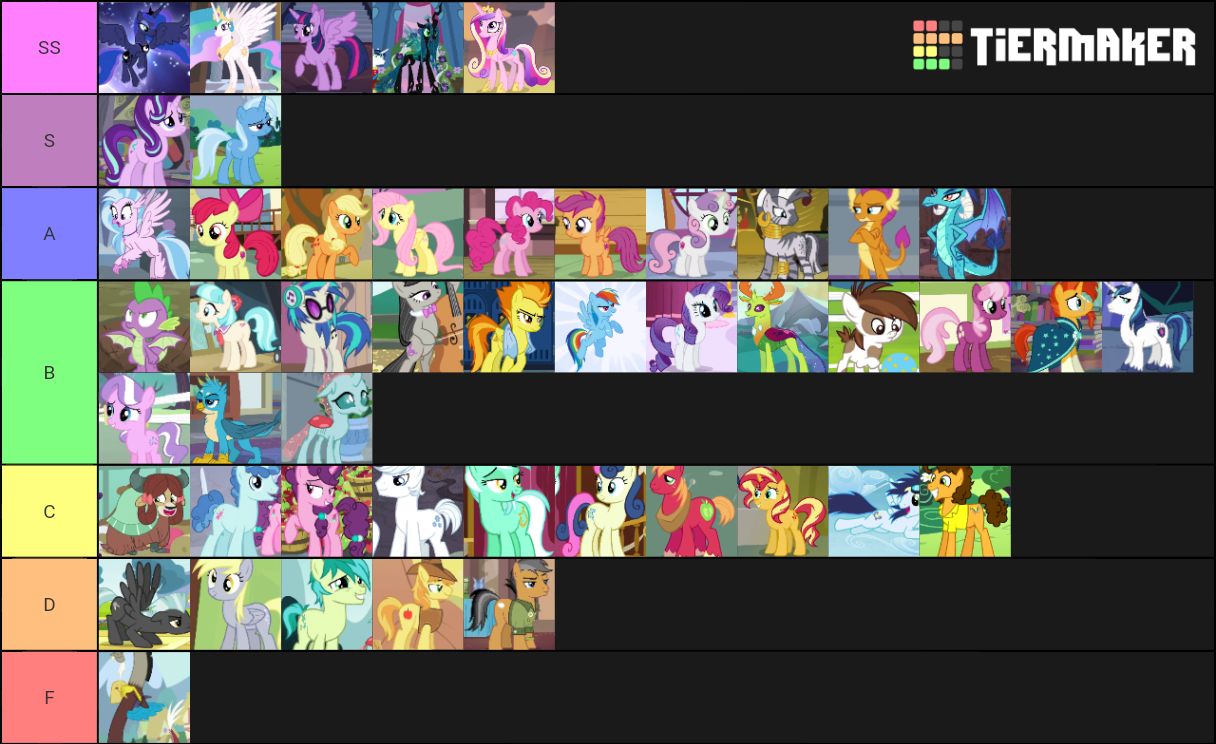 My Little Pony: Friendship is Magic characters Tier List (Community ...