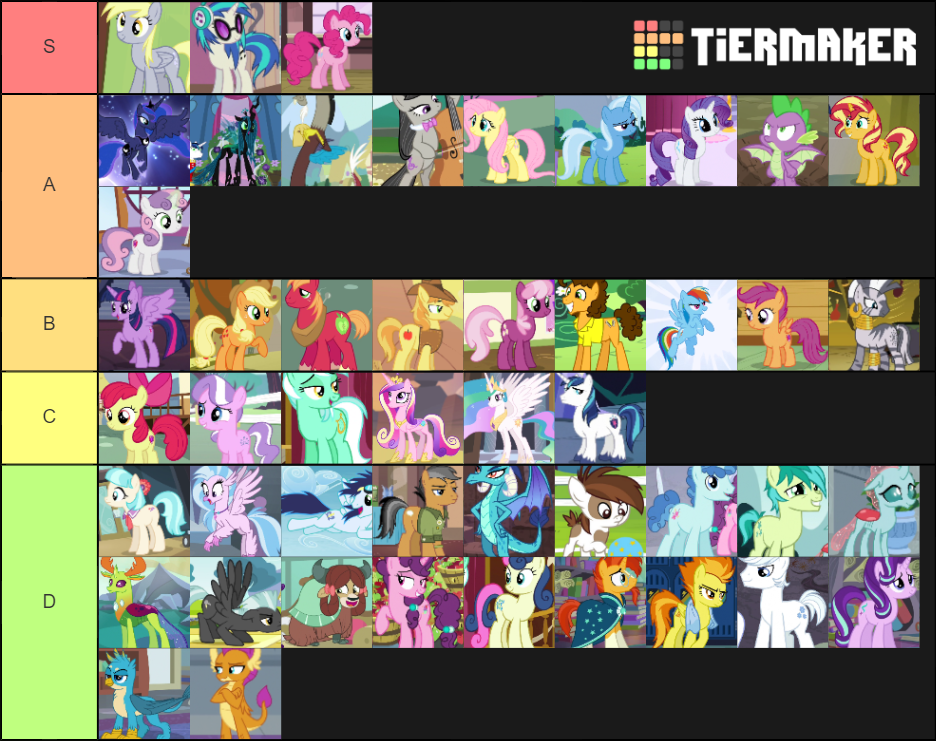 My Little Pony: Friendship is Magic characters Tier List (Community ...