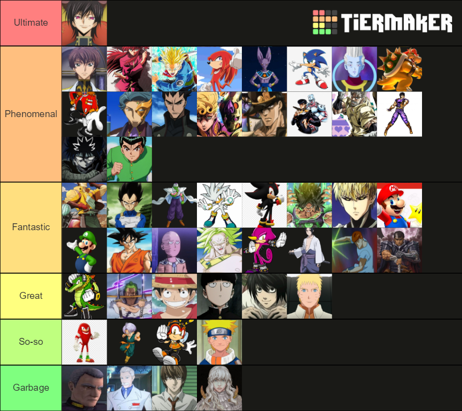 My male characters Tier List (Community Rankings) - TierMaker