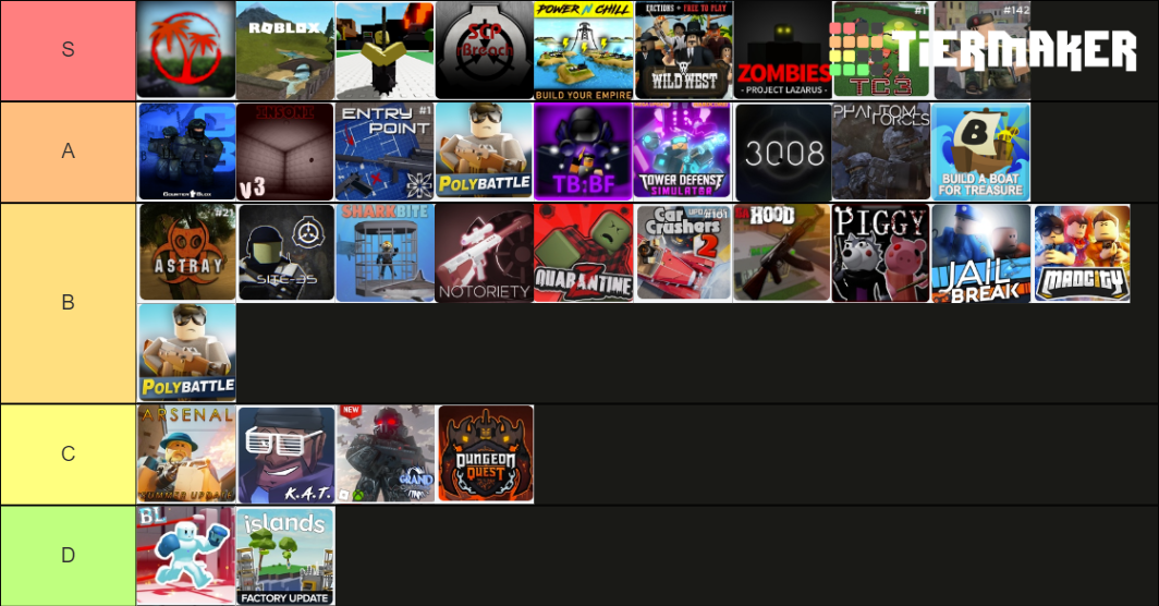 my top z Tier List (Community Rankings) - TierMaker