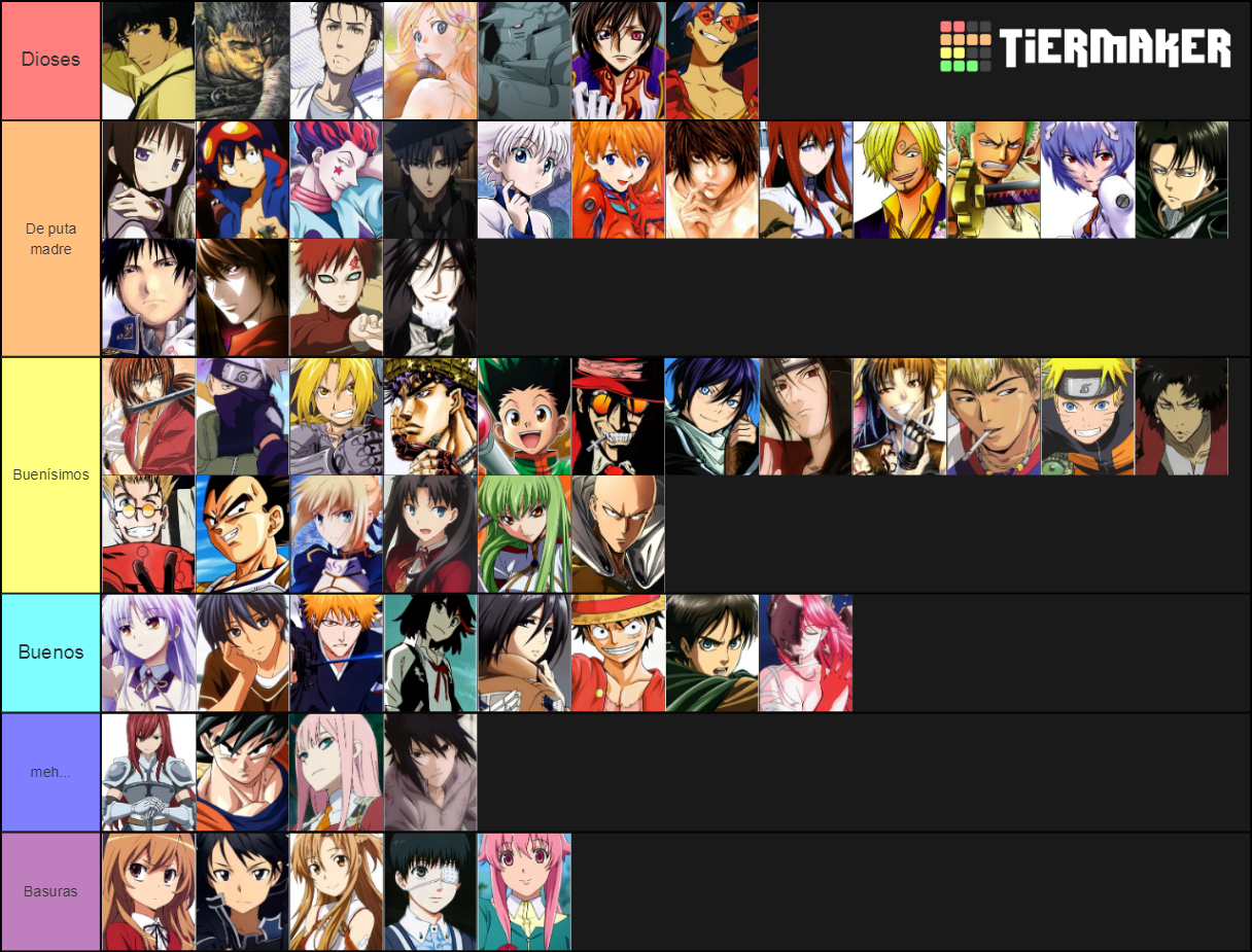 100 Most Favorited Characters from MyAnimeList Tier List (Community ...