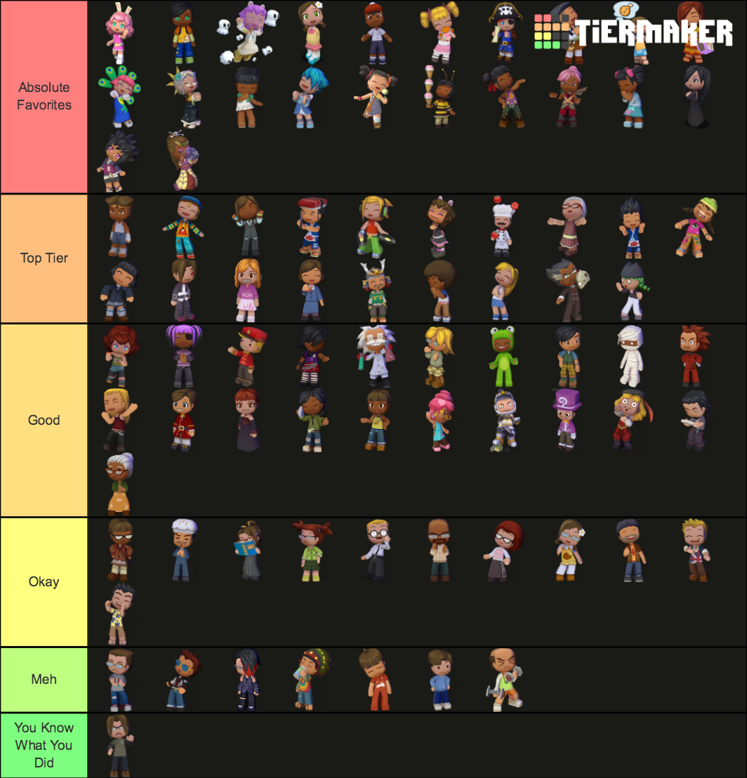 MySims Wii/PC Characters Tier List (Community Rankings) - TierMaker