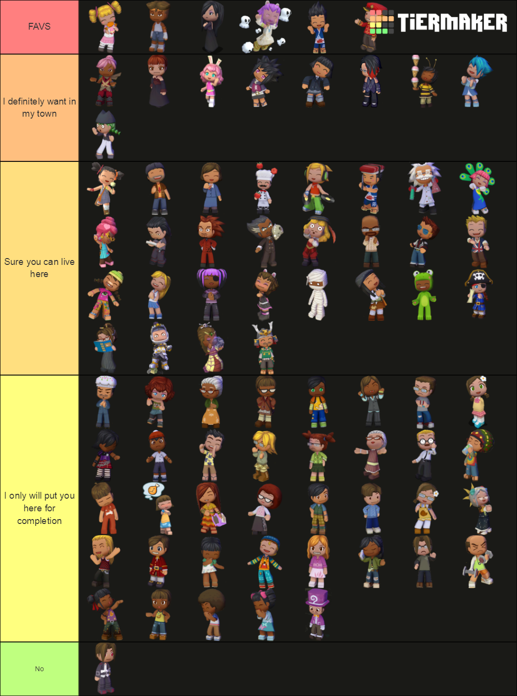 MySims Wii/PC Characters Tier List (Community Rankings) - TierMaker