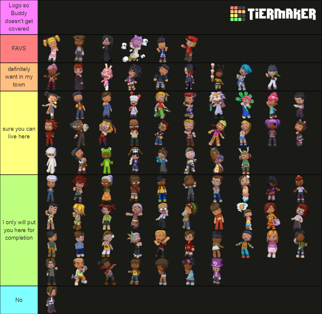 MySims Wii/PC Characters Tier List (Community Rankings) - TierMaker