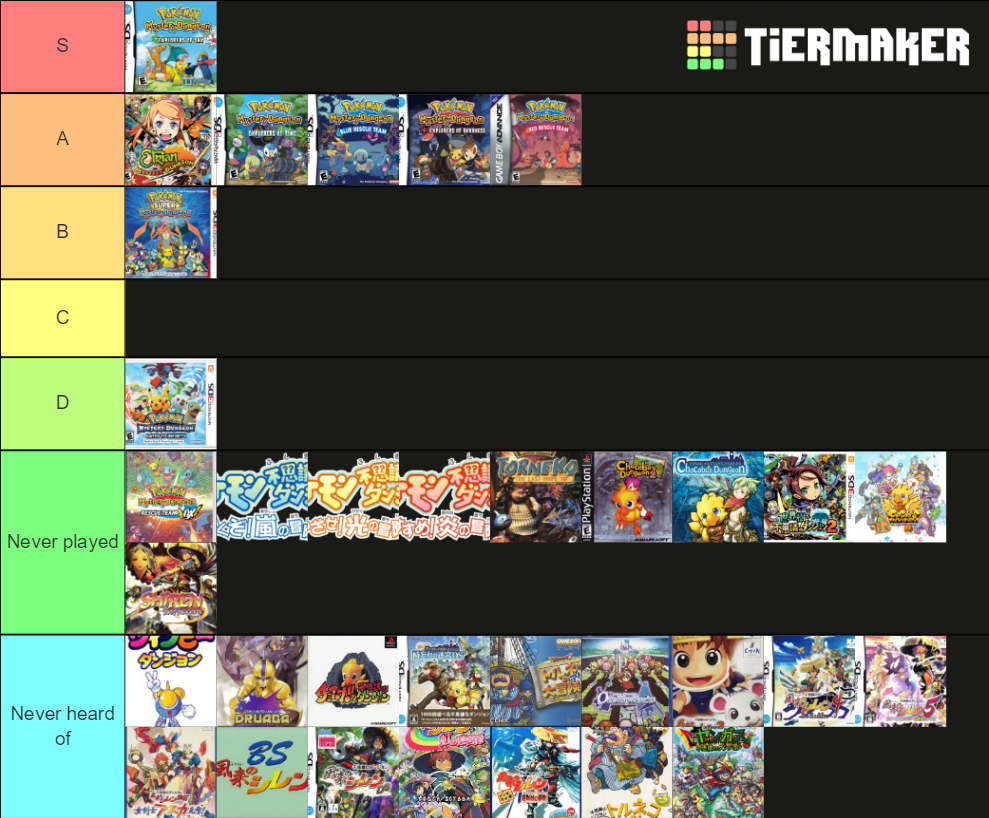 Mystery Dungeon Titles Universal Tier List Community Rankings mystery-dungeon-titles-universal-tier-list-community-rankings