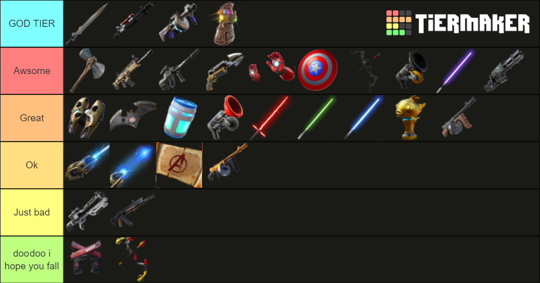 Mythic items Tier List (Community Rankings) - TierMaker