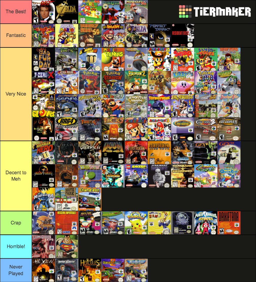 N64 Games Tier List (Community Rankings) - TierMaker