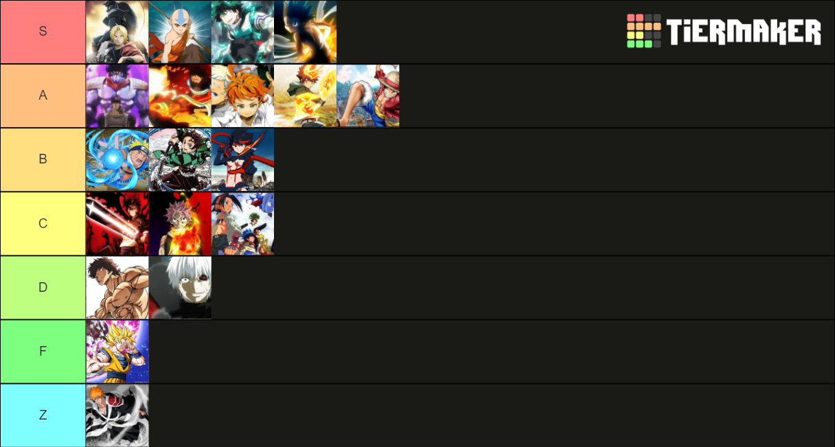 NAC Rankings Of Anime Power Systems Tier List Community Rankings nac-rankings-of-anime-power-systems-tier-list-community-rankings
