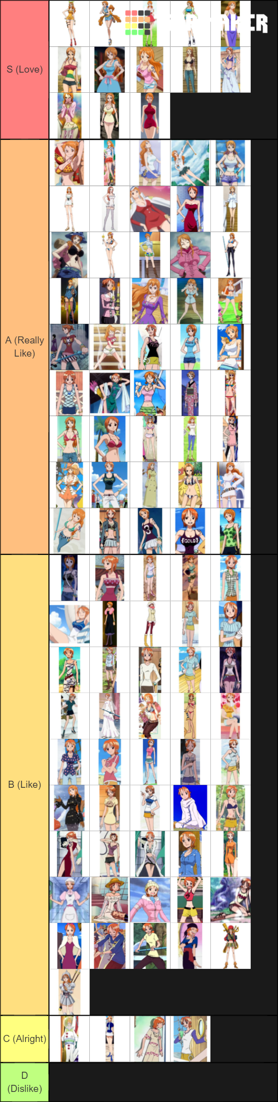 Nami's Outfits Tier List (Community Rankings) - TierMaker