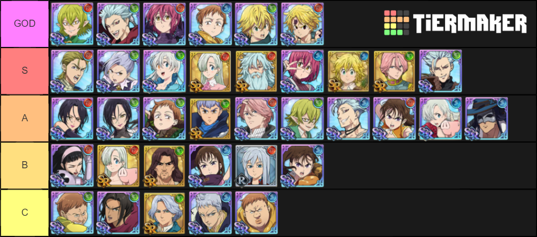 Nanatsu No Taizai: Grand Cross! Official Tier List (Community Rankings ...