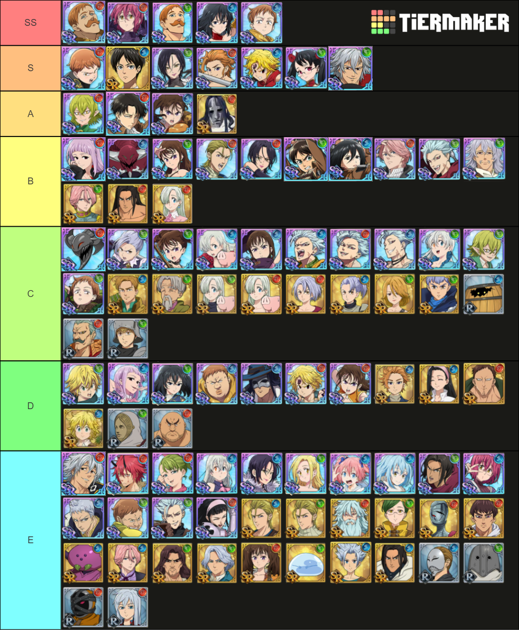 Nanatsu no Taizai Grand Cross Global Version Tier List (Community ...