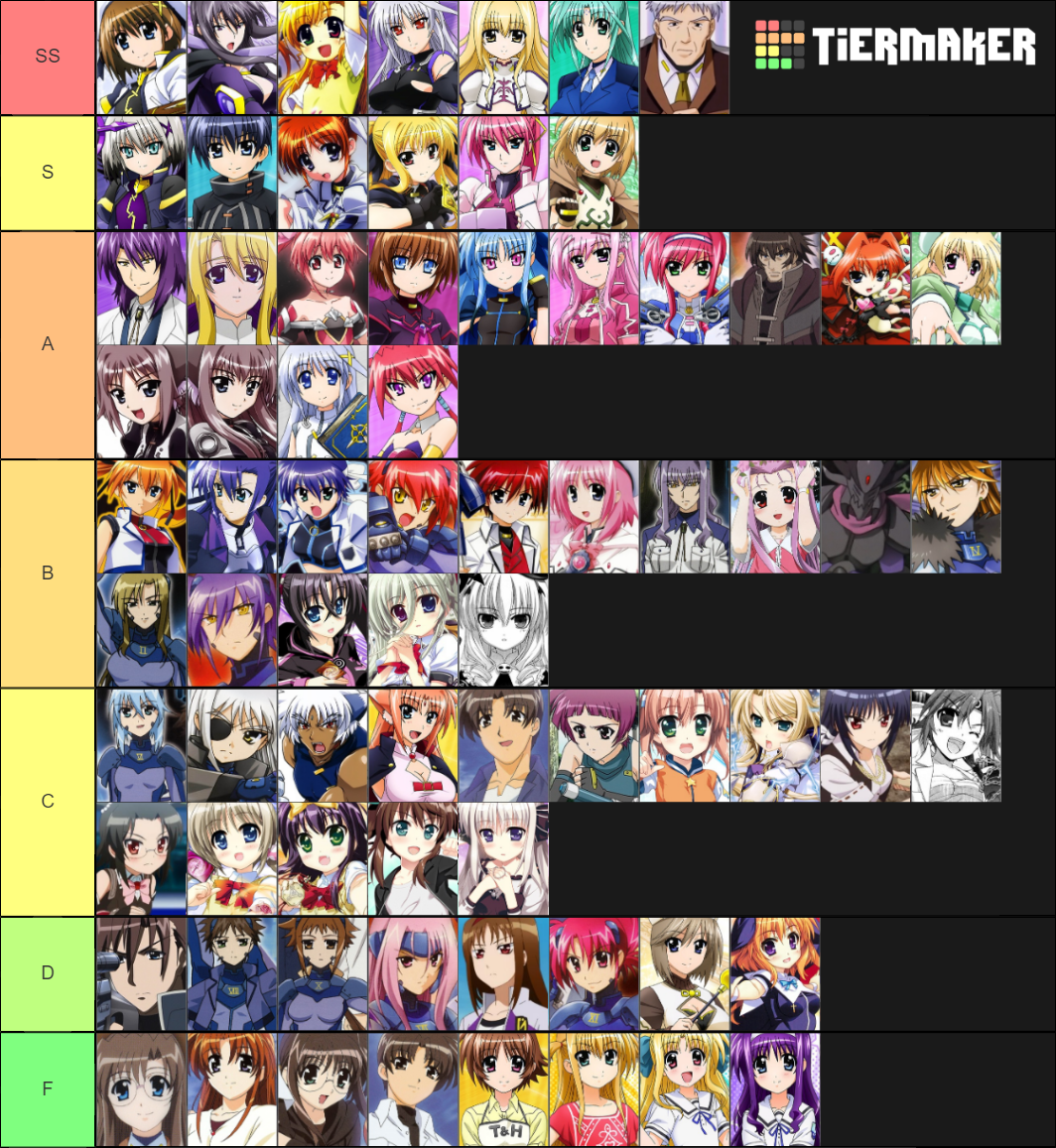 Nanoha Characters Tier List (Community Rankings) - TierMaker