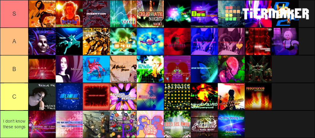 Naoki DDR Songs Tier List (Community Rankings) - TierMaker