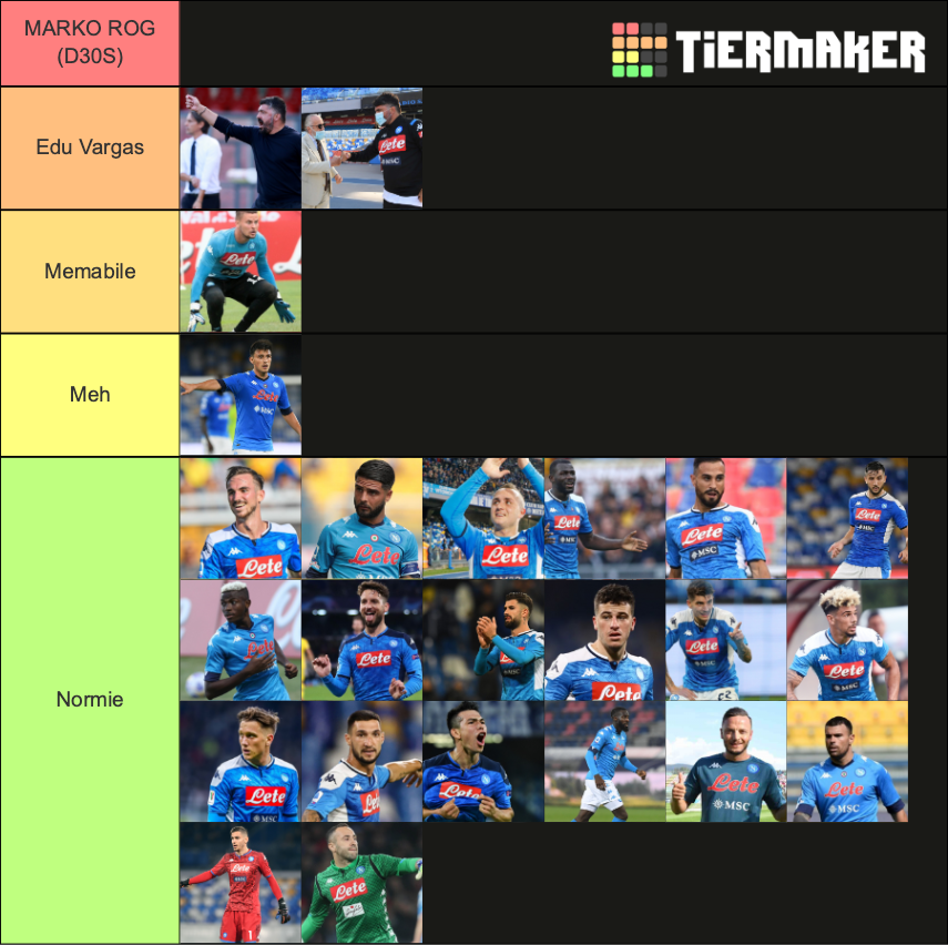 Napoli Meme Tier List (Community Rankings) - TierMaker