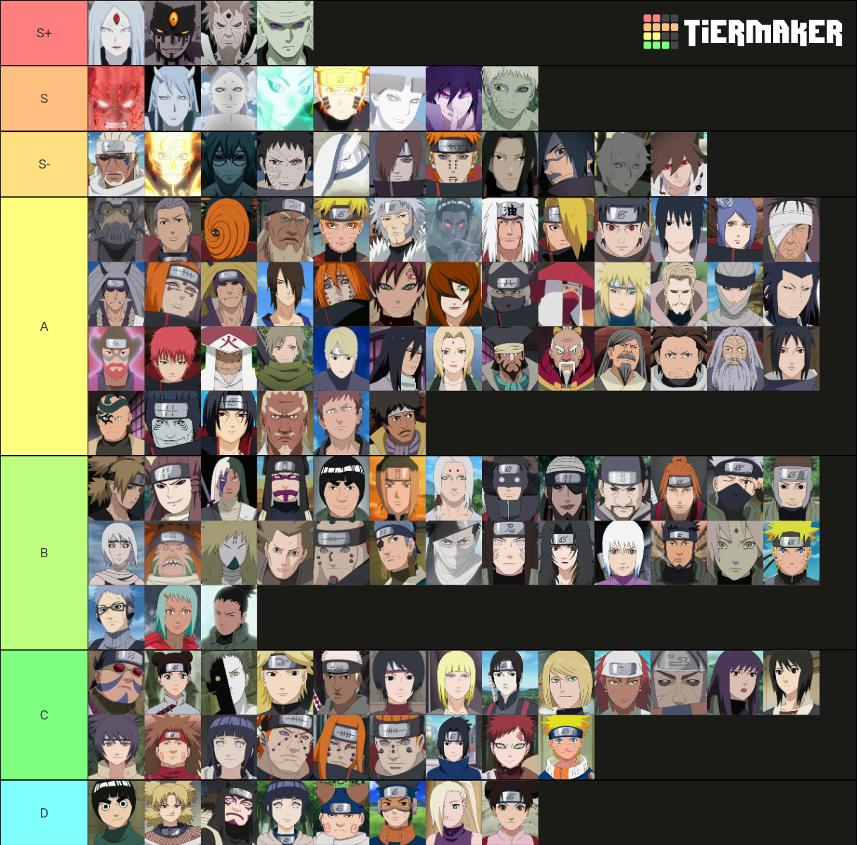 Naruto - Strongest Characters Tier List (Community Rankings) - TierMaker