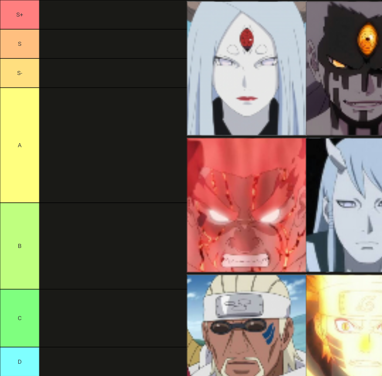 Naruto - Strongest Characters Tier List (Community Rankings) - TierMaker