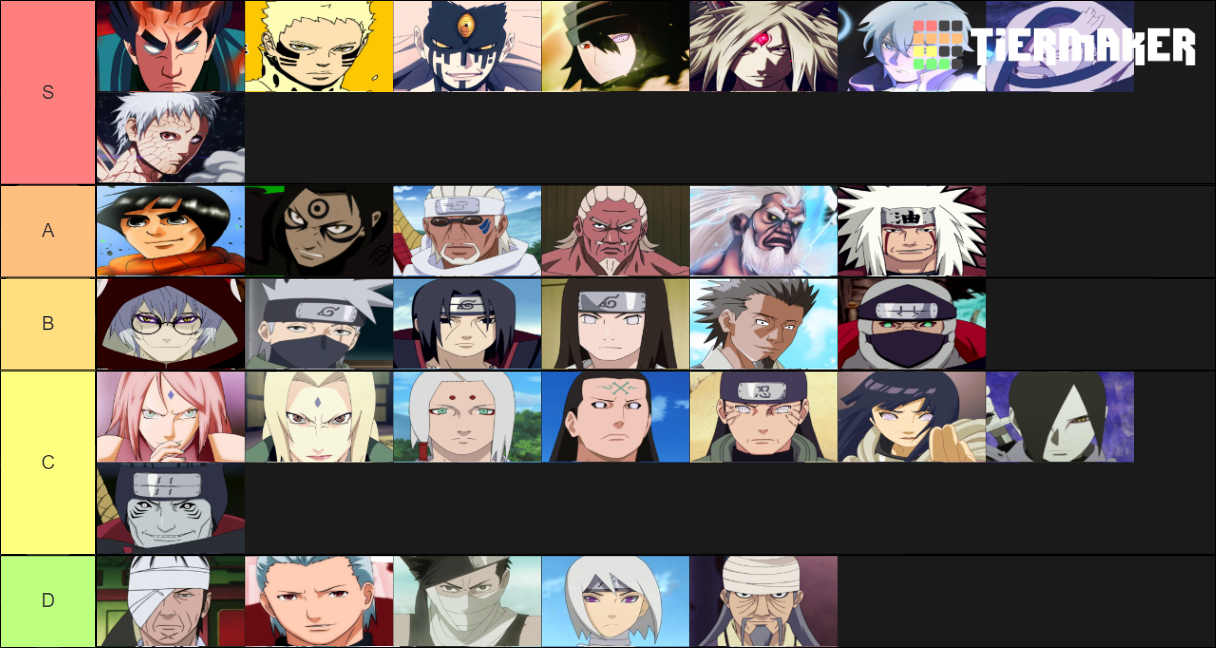 Naruto - Taijutsu Tier List (Community Rankings) - TierMaker