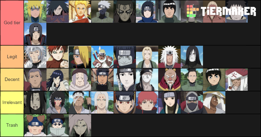 Naruto Tier List (Community Rankings) - TierMaker