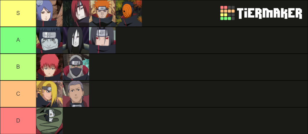 Naruto : Project Akatsuki Tierlist Tier List (Community Rankings ...