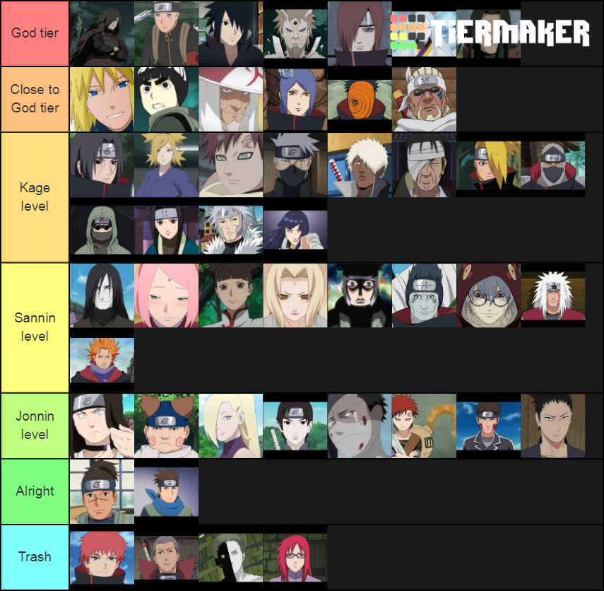 Naruto Tier List (Community Rankings) - TierMaker
