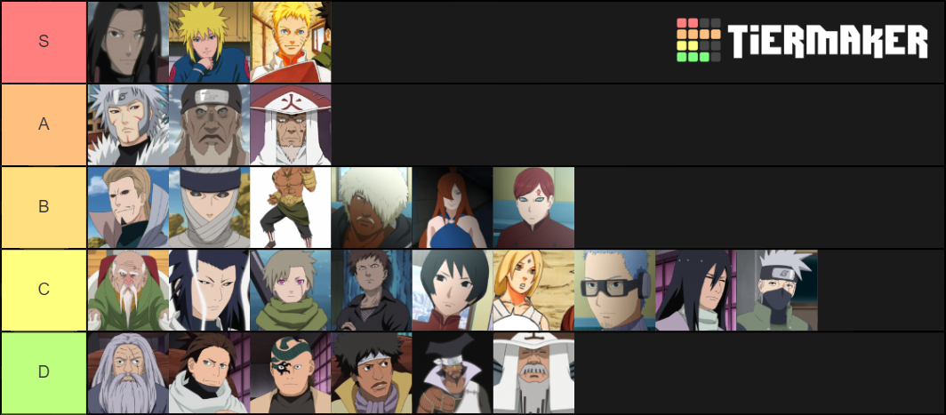 Naruto All Kage Strength Level Tier List (Community Rankings) - TierMaker