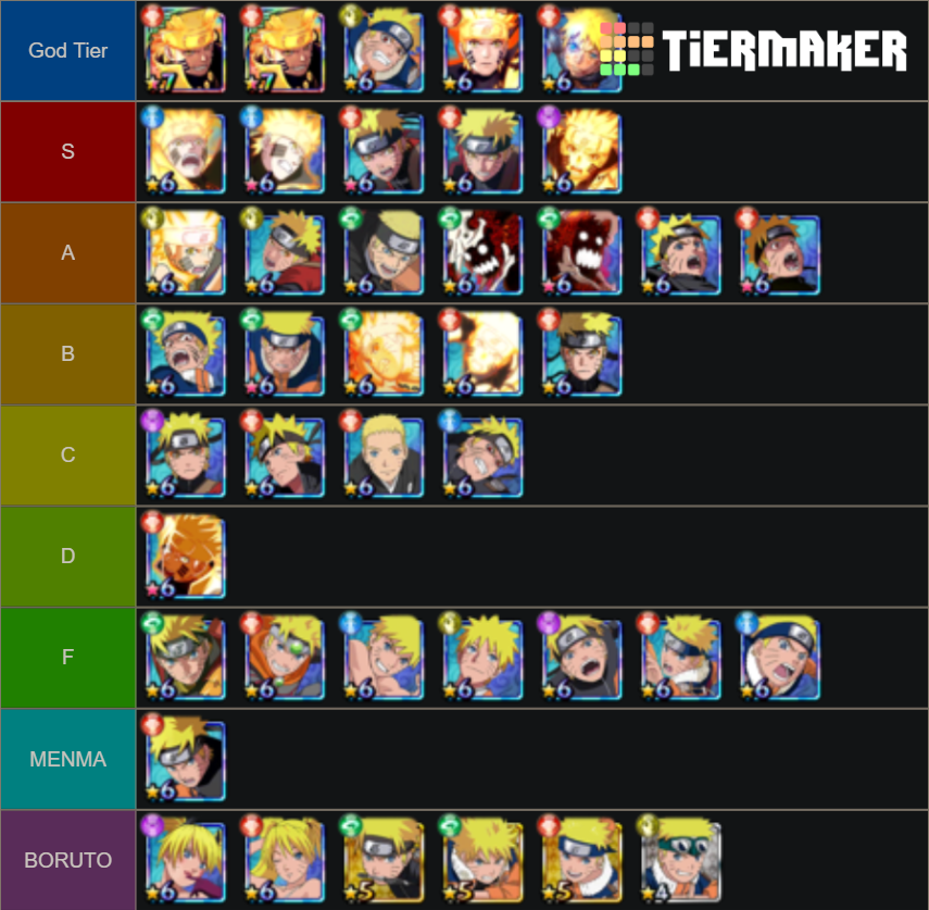 Naruto Blazing All Naruto's Tier List (Community Rankings) - TierMaker