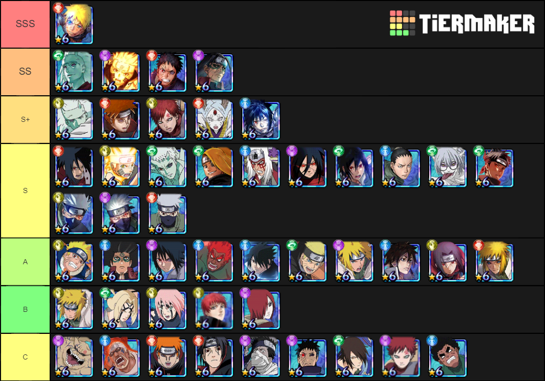 Naruto Blazing BF w/Sasuke and Itachi Dual Tier List (Community Rankings) - TierMaker