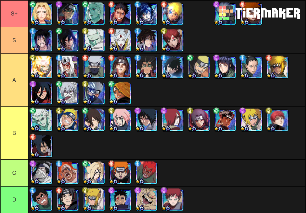 Naruto Blazing BF w/Sasuke and Itachi Dual Tier List (Community Rankings) - TierMaker