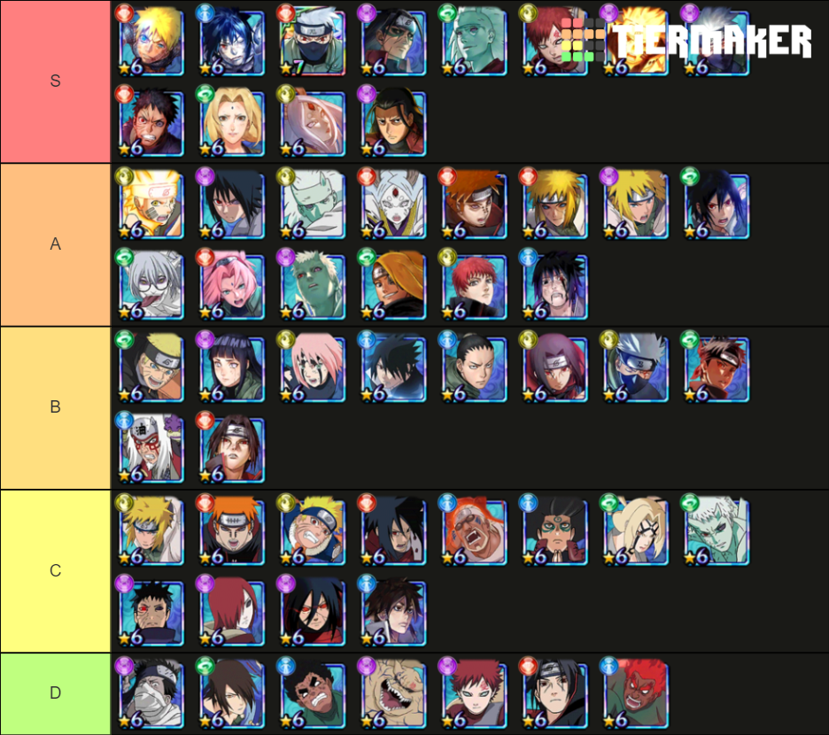 Naruto Blazing Characters Blazing Festival Tier List (Community ...