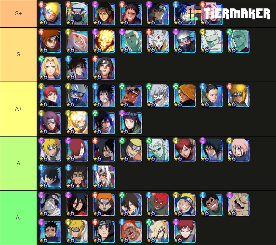 Naruto Blazing Characters Blazing Festival Tier List (Community ...
